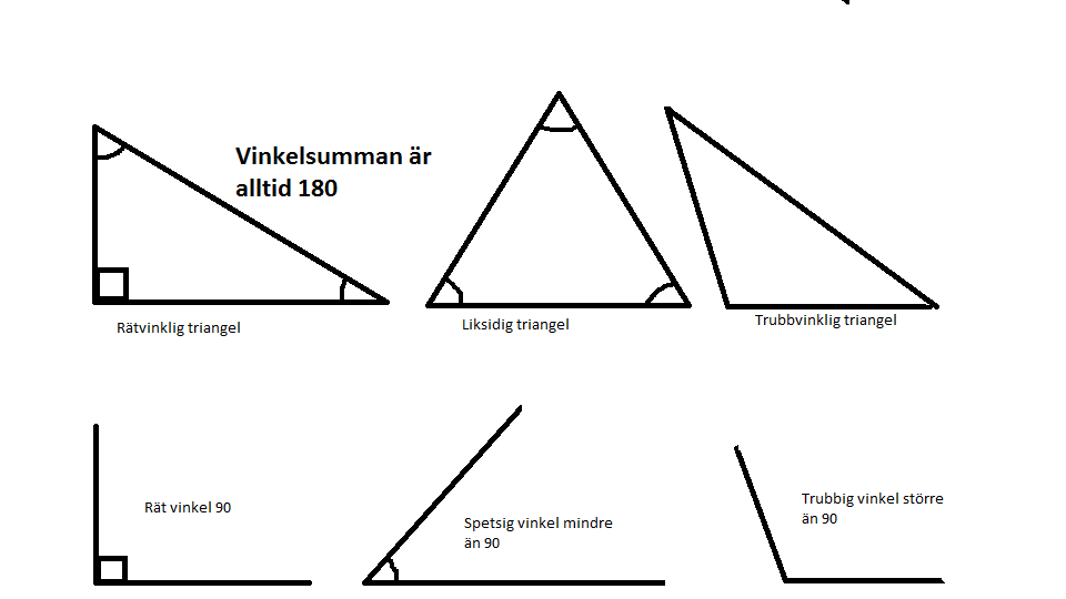 Sexorna: Trianglar och vinklar