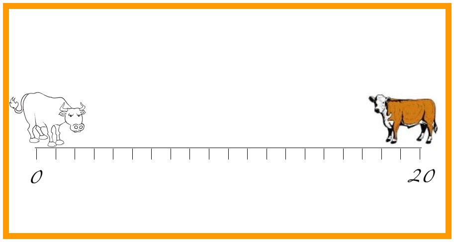 PuntMat: El bou i la vaca sobre la línia numèrica buida