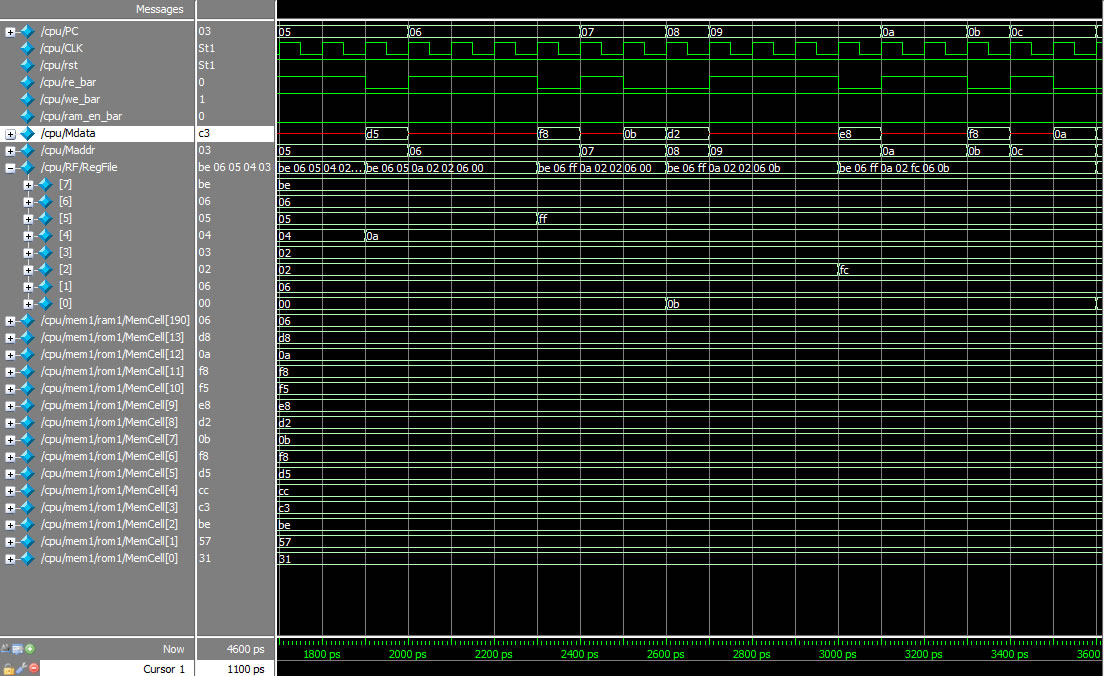 Tech Stuff: Simple 8-bit Processor Design