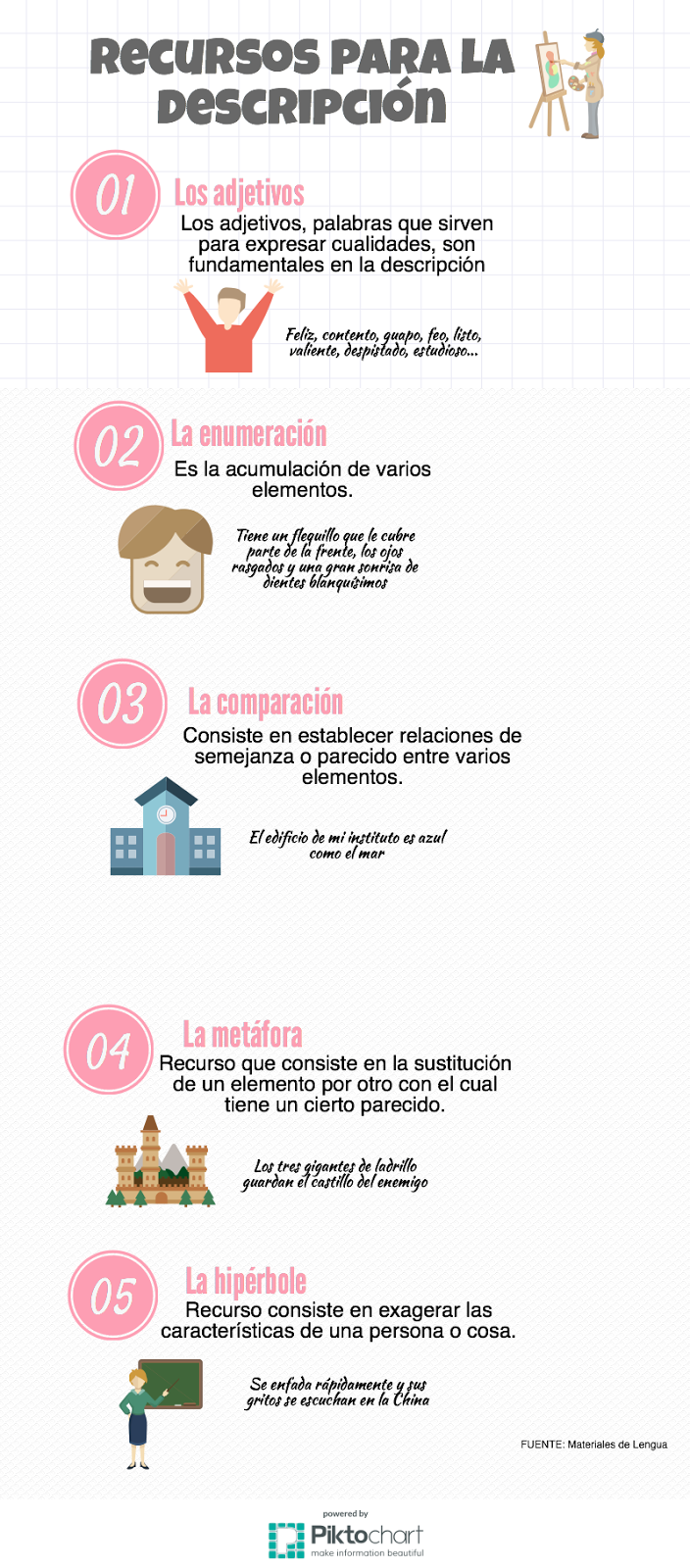 La descripción: resumen, infografías y actividades interactivas | De ...