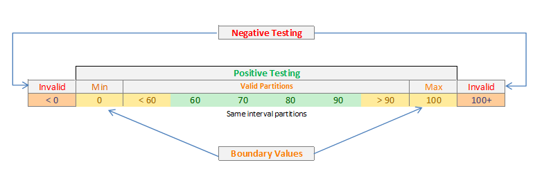 Software QA Life and Experiences: Basics of Software Testing - Part-VI ... Software QA Life and Experiences: Basics of Software Testing - Part-VI ...