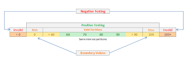 Software QA Life and Experiences: Basics of Software Testing - Part-VI ... Software QA Life and Experiences: Basics of Software Testing - Part-VI ...