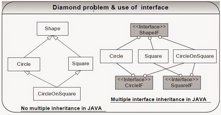 Java Questions: What is the difference between an abstract class and an ...