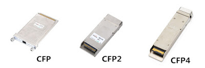 fibertransceiver: What Are the Differences Between CXP and CFP Optical ...