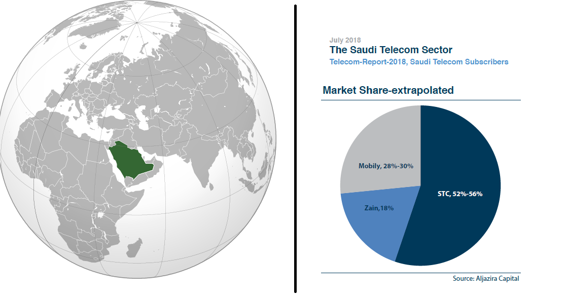 Operator Watch Blog: Saudi Arabia: Innovation and Loss