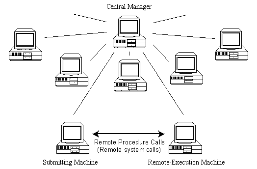 Parallel Computation | WELCOME TO MY BLOG