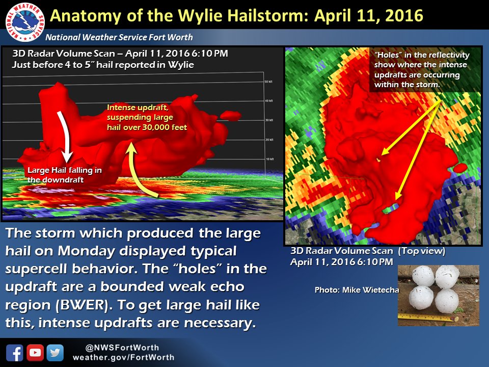 Community Collaborative Rain, Hail & Snow Network: One Hail of a Week ...