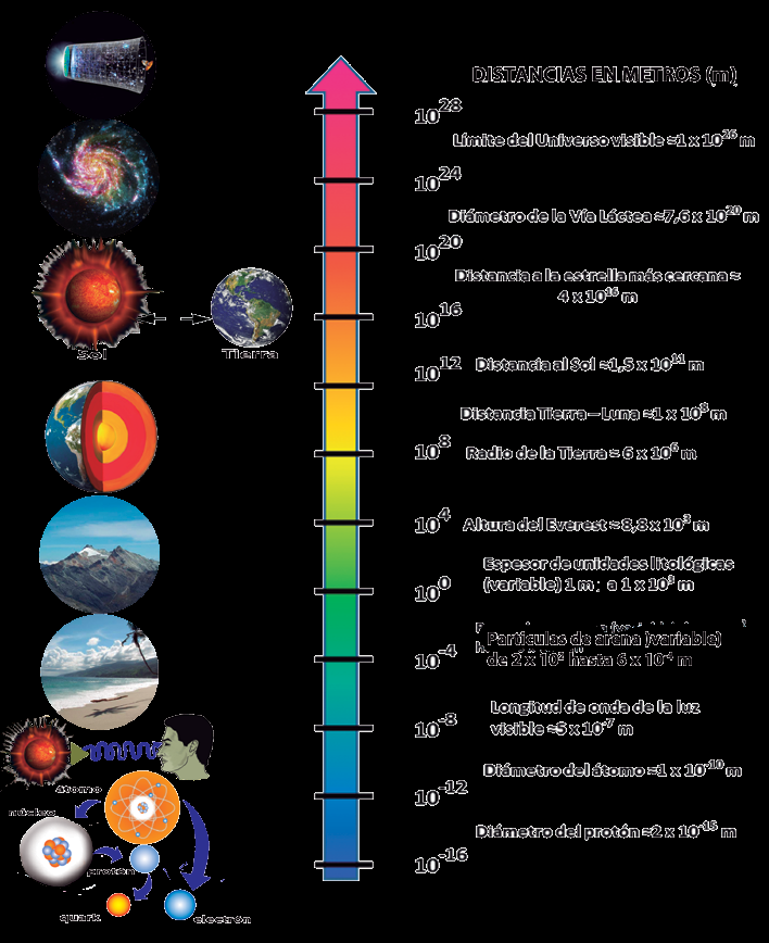 Ciencias de la Tierra