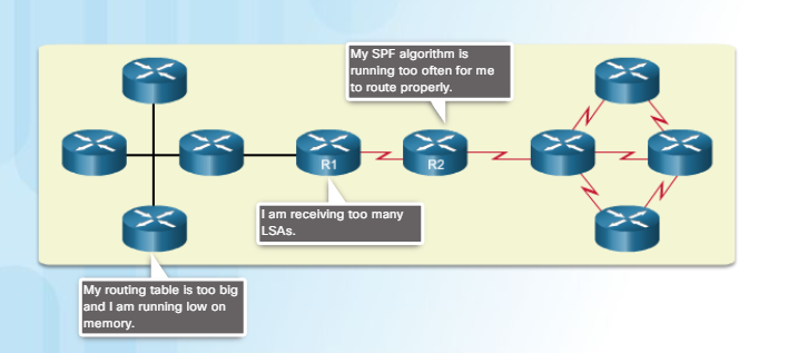 Chapter 9: Multiarea OSPF - cisco academy