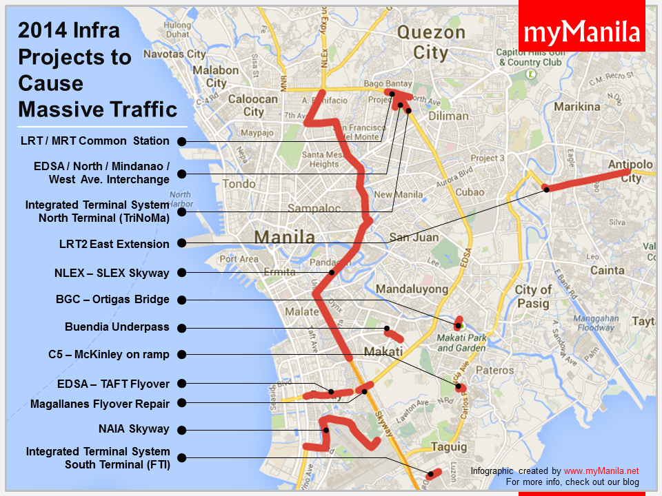Government and Taxes: Big Infrastructure Projects, Metro Manila, 2014-2016