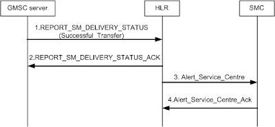 Learn Telecom: Alert SMSC