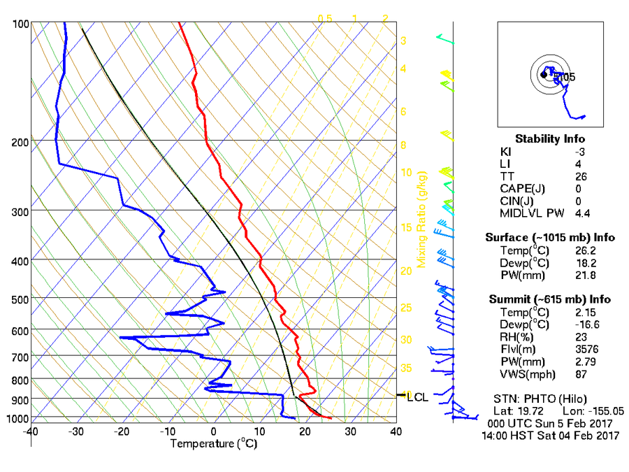 Steven Businger's Hawaiian Weather Blog: Vog in the Air