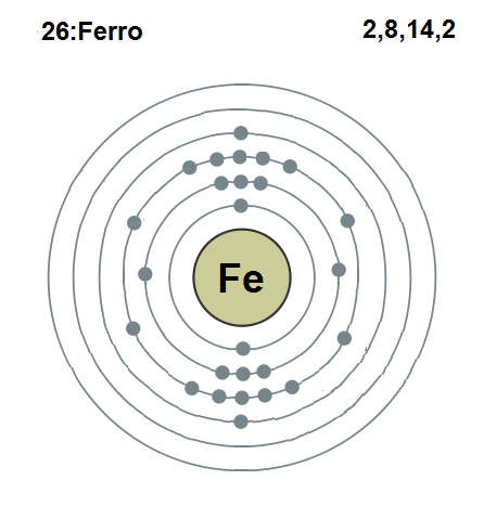 Meio Ambiente: Ferro - (Fe)
