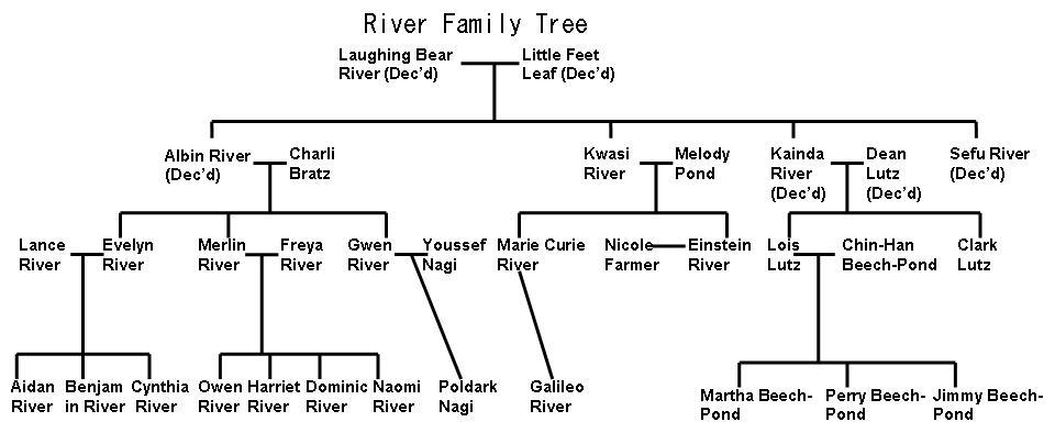 A Sims 3 through history legacy challenge: Chapter 67 - Older and Wiser