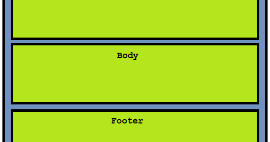 Ibrahim Blog: Building a Responsive Grid System Using CSS: Part 3