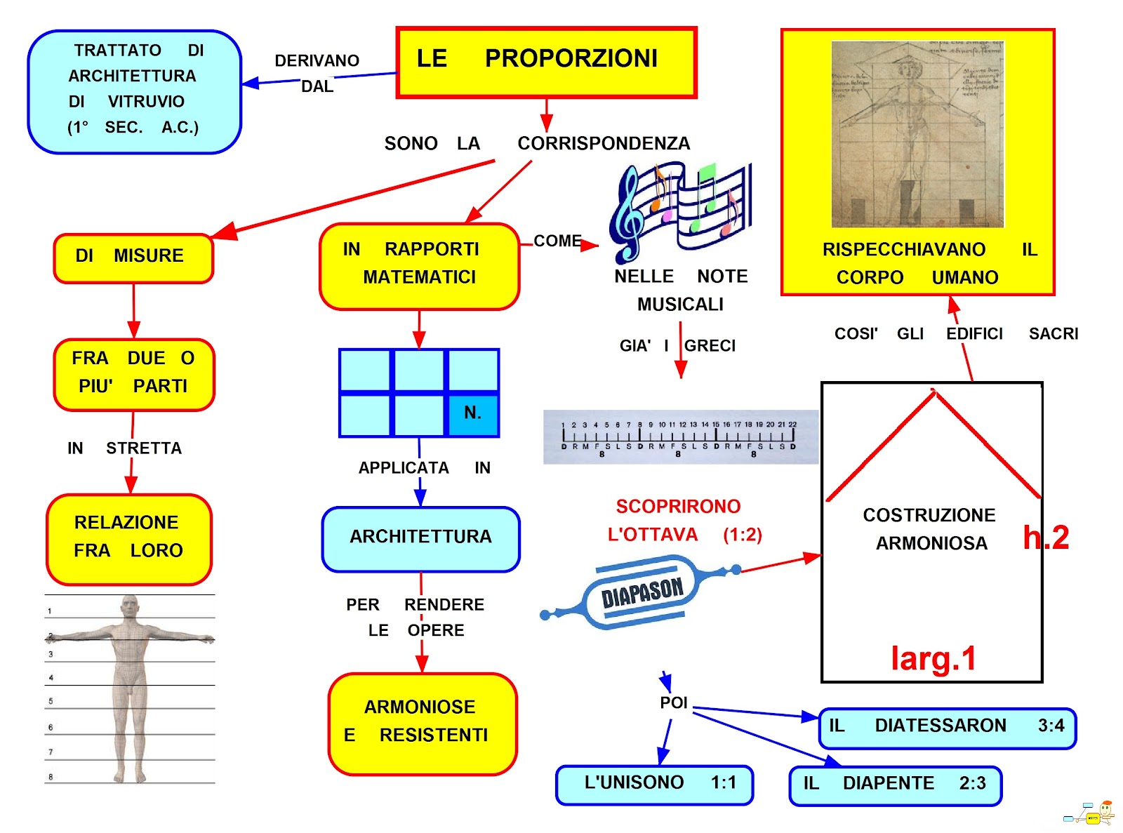 MAPPER: PROPORZIONI MUSICALI