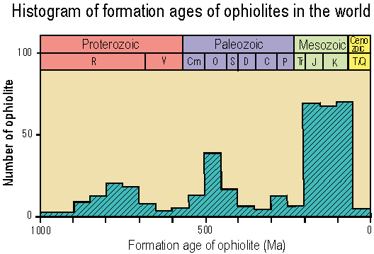 Introduction to Ophiolites