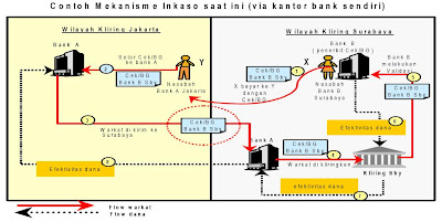 Cerita dari Setiap Kisah: Inkaso