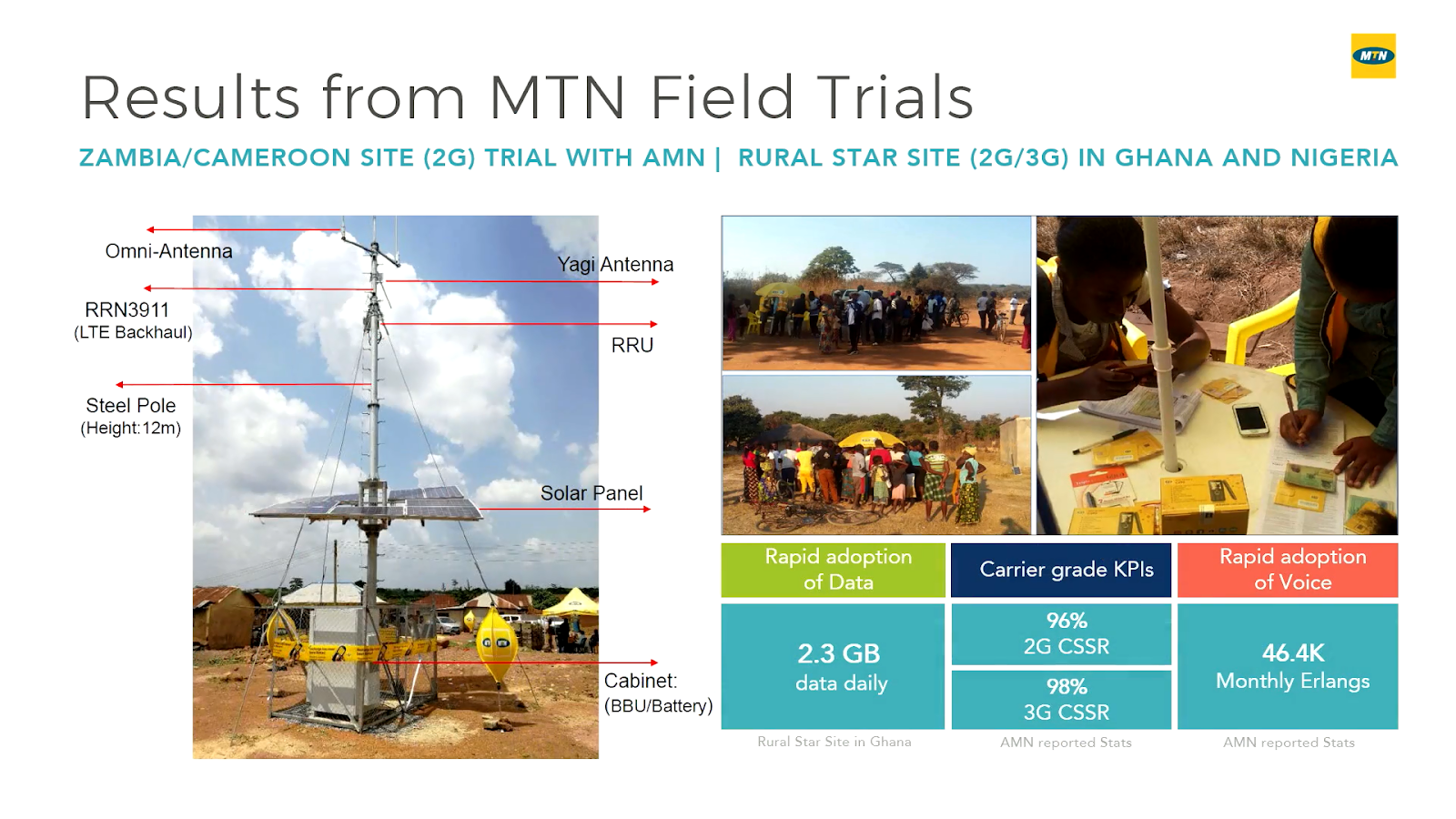 Telecoms Infrastructure Blog: MTN sees future in 3G