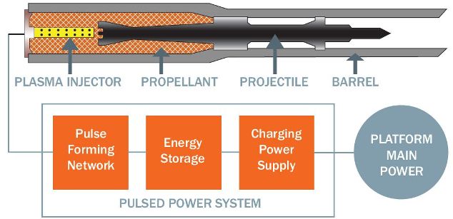 War News Updates: This New Weapon Will Destroy Russia's New Tanks