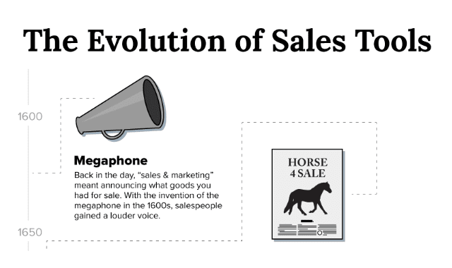 The Evolution of Sales Tools #Infographic - Visualistan