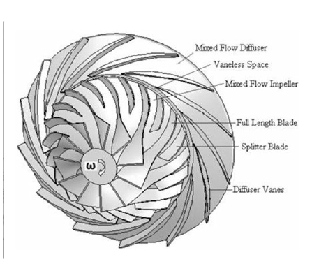 AN INTRODUCTION TO COMPRESSORS TYPES