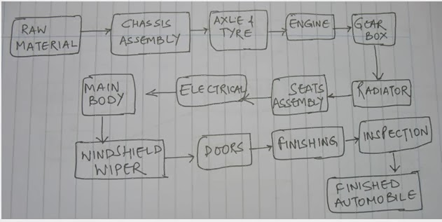 Knowledge base of Lean Principles and Concepts For Manufacturing ...