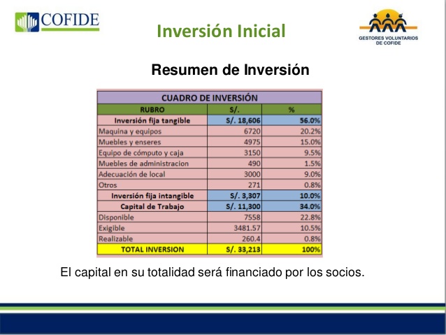 Gestión Operativa en Construcciones Inteligentes: PLAN DE INVERSION