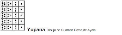 Educacion siglo XXI: Yupana. Calculadora