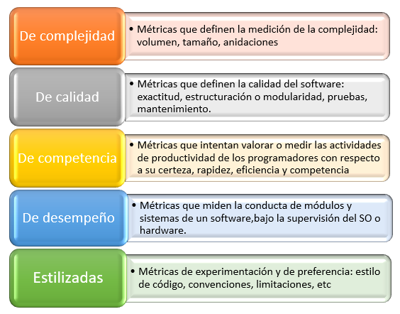 Métricas de Software