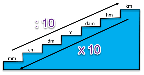 Contoh Soal Satuan Panjang - Sekolahin