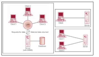 Client-Server Architecture - Our Akuntansi