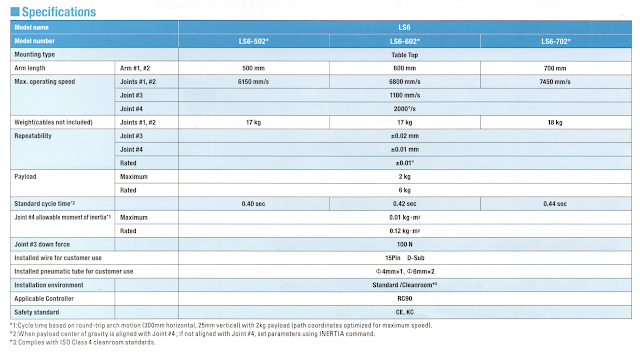 LS6 Series EPSON Robots | Robotics University
