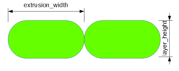 HydraRaptor: Avoiding voids