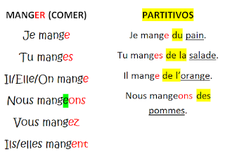 J'adore le français: Verbe manger