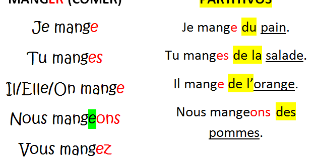 J'adore le français: Verbe manger