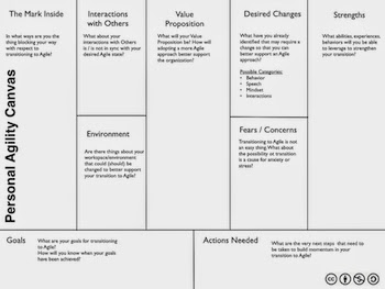 ProjectManagement.com - Personal Agility Canvas