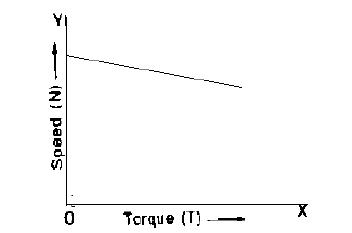 A "MEDIA TO GET" ALL DATAS IN ELECTRICAL SCIENCE...!!: CHARACTERISTICS ...