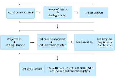Test Plan for Mobile Application Testing - Software Testing Concept