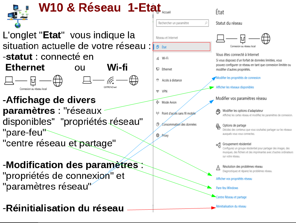 A.B.C du RESEAU : Les bases pour comprendre et créer un réseau local ...