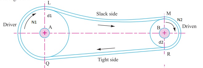 Perhitungan Elemen Mesin Part 1 - Sabuk dan Puli