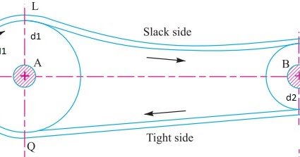 Perhitungan Elemen Mesin Part 1 - Sabuk dan Puli