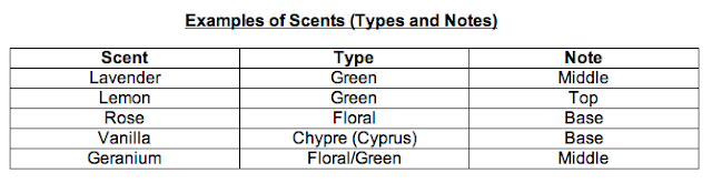 How to Make Your Own Perfume - College Gloss