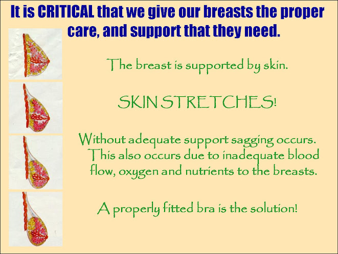 My Fit - Custom Bras: Le Unique Bras Work!