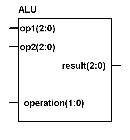 FPGA Tutorials: Designing a simple ALU with multiplexers