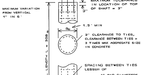 BUILDER'S ENGINEER: Uncased Shafts: Drilled Shaft Details.