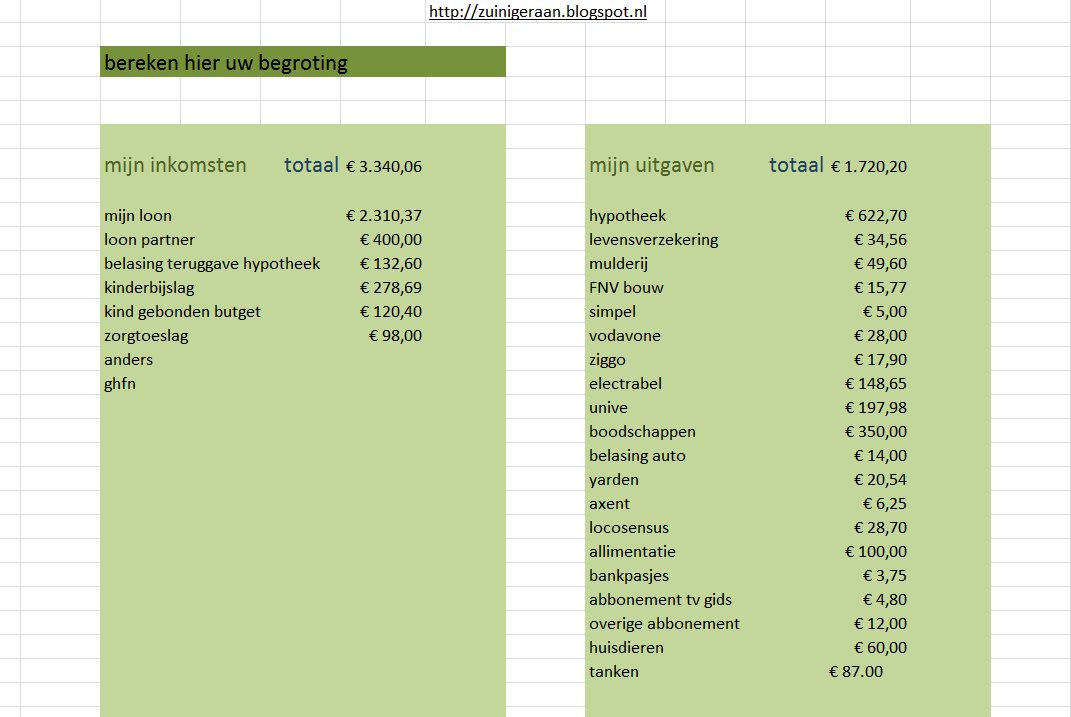 zuiniger aan: huishoudboekje