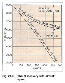 model aircraft: ENGINE THRUST IN FLIGHT