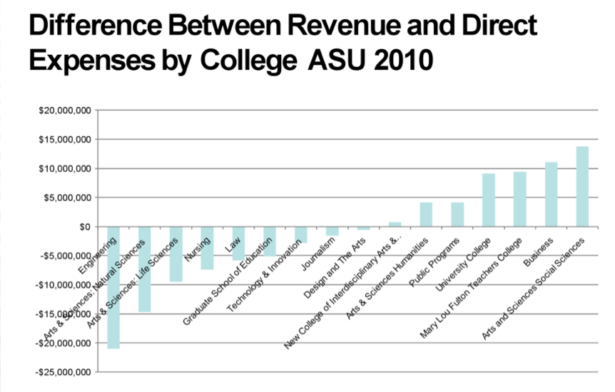 Chris s Blog Archives Difference Between Revenue And Direct Expenses chris-s-blog-archives-difference-between-revenue-and-direct-expenses