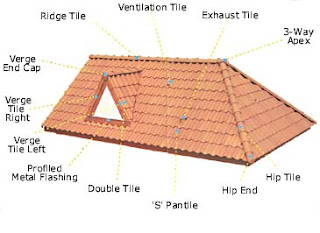 Essendon Tile Company: GCI roof tiles
